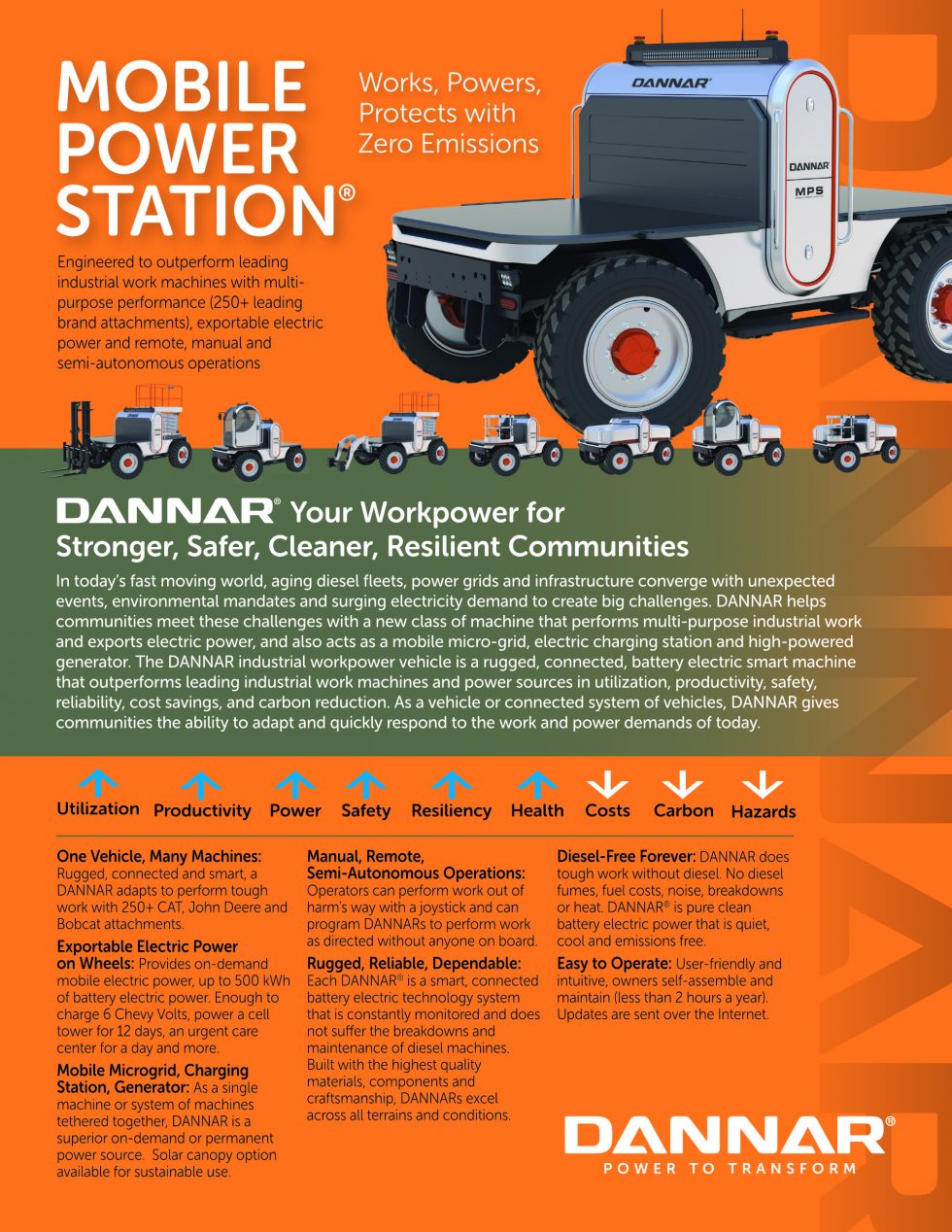 DANNAR® Platforms