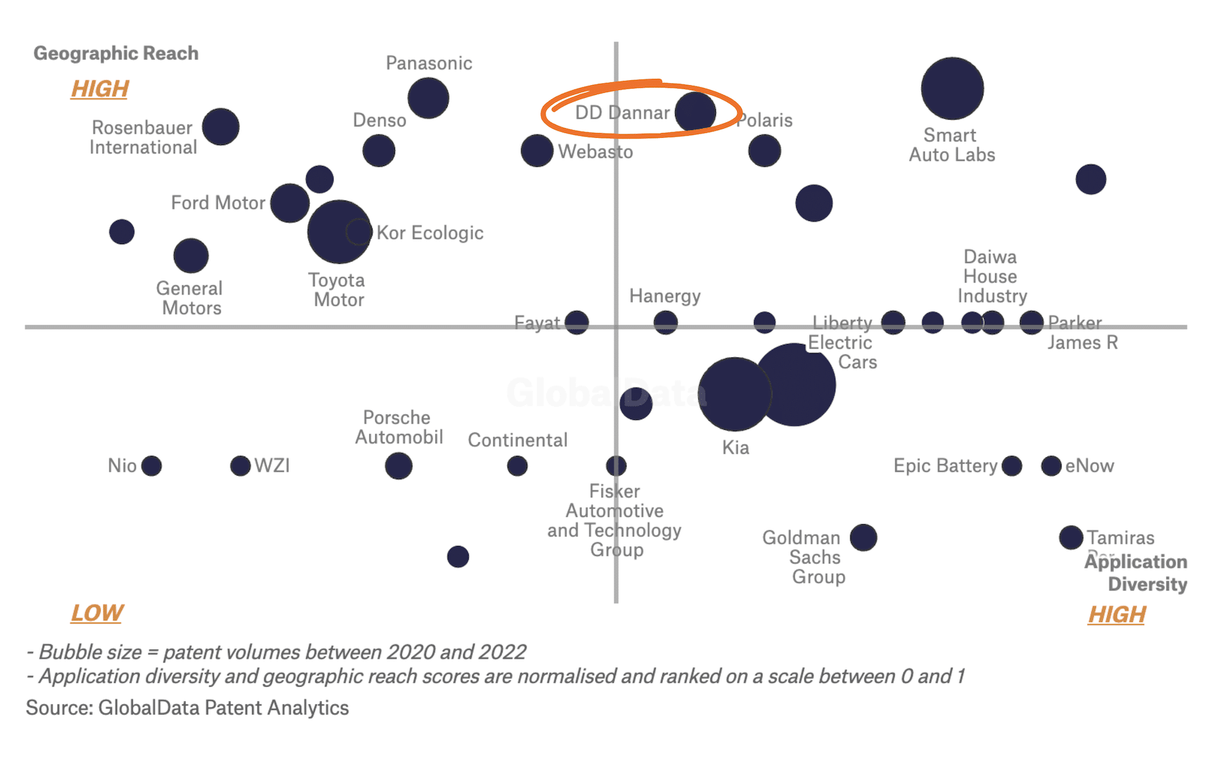 DANNAR Named Leading Innovator in Solar Range Extenders for The ...
